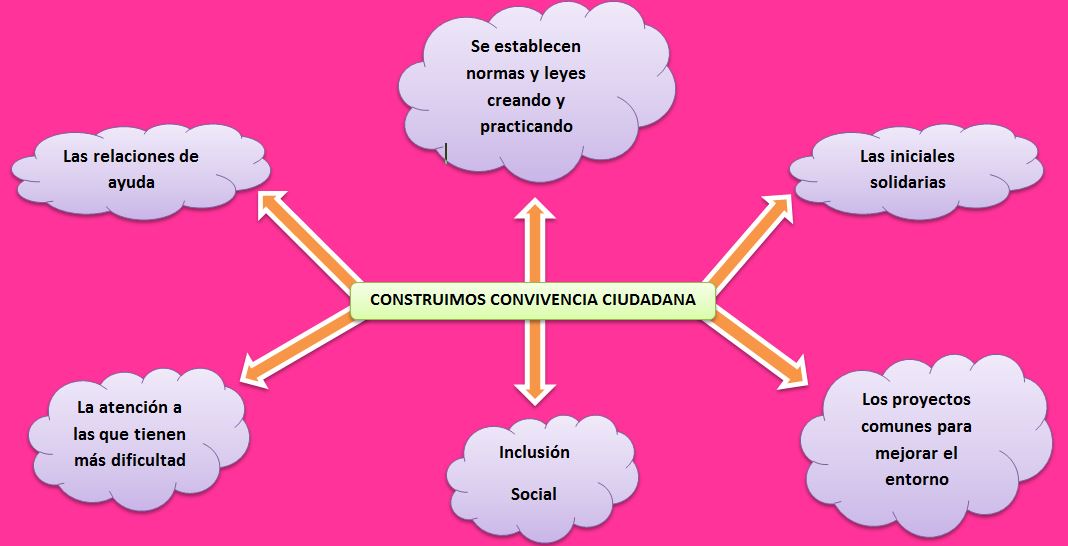 Enfrentamos Problemas De Convivencia Social Enfrentamos Problemas De