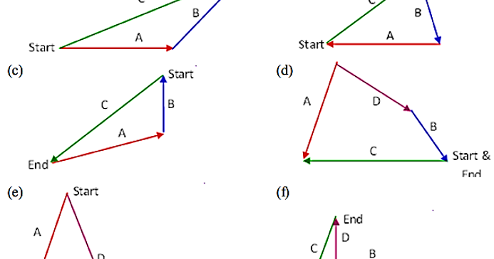 Vector Addition And Subtraction Problems And Solutions - JEE-IIT-NCERT ...
