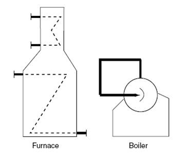 Common Process Equipment Symbols Used in Developing Process Flow ...