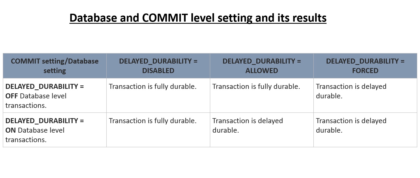 BIG Data - HADOOP and SQLServer Database Solutions - DBTechnosolutions