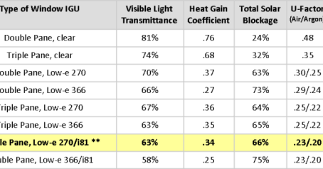 Energy Star Window U Value Chart / However, there is a distinguishing ...