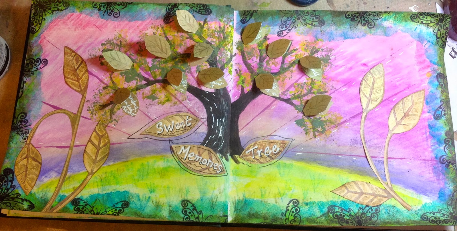 Mellifluous Meanderings: Memory Tree