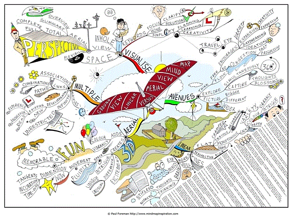 architecture: MIND MAPPING ARCHITECTURE