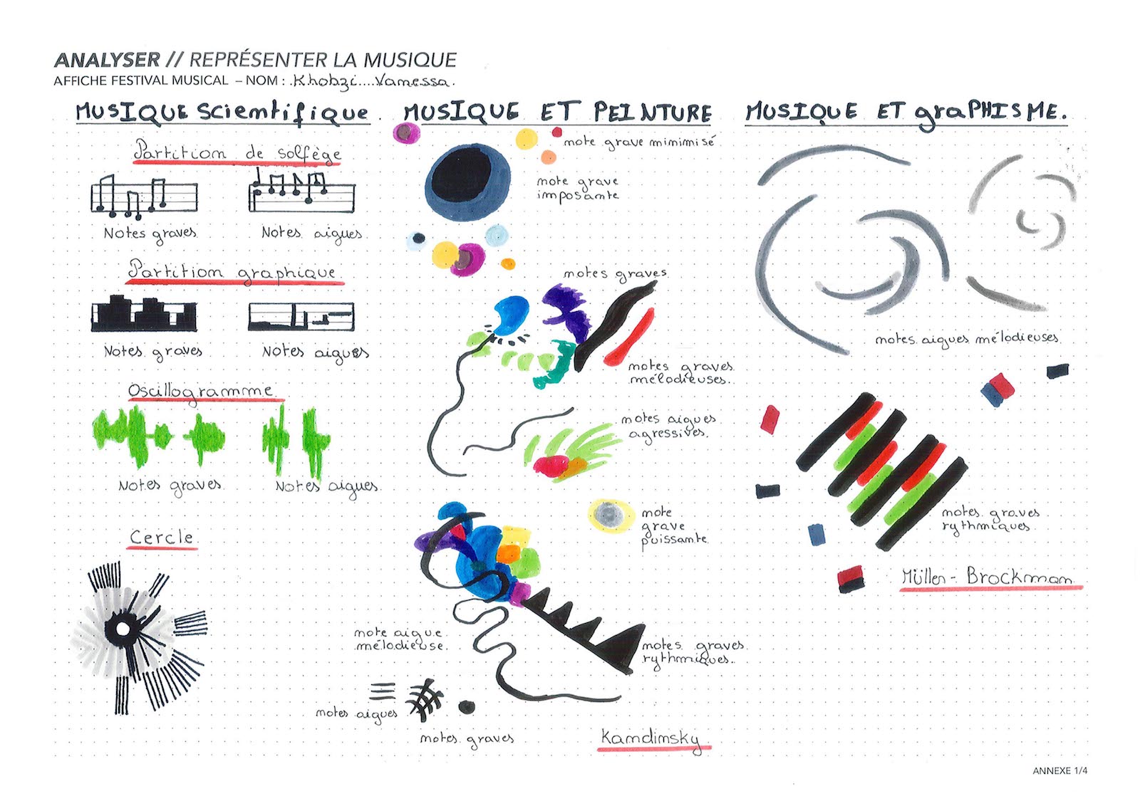 M- DA VEIGA: TRAVAUX // analyse de différentes représentations musicales