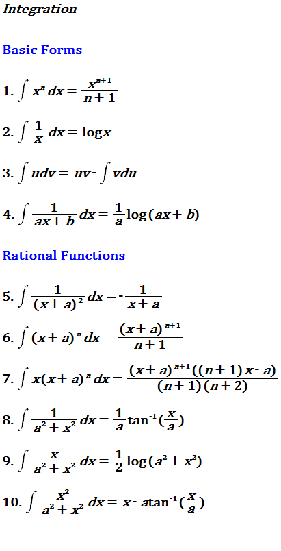 Engineering Mathematics: Table of Integrals