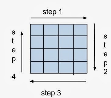 Printing the matrix in a spiral order – Let us code