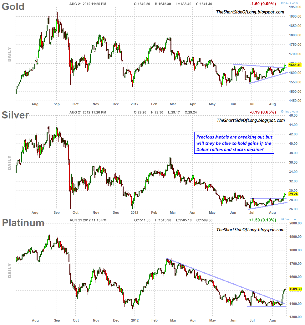 Hedge Fund Positioning In Commodities | Investing.com