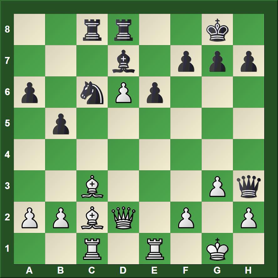 Chess Skills: Attitude