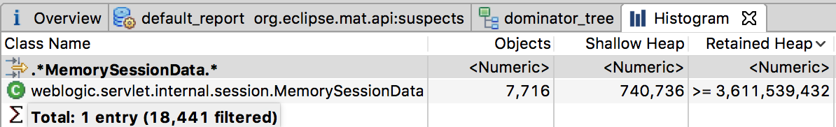 心有猛虎，细嗅蔷薇: Java_028: Heap Dump 分析报告：MemorySessionData 对象过多导致 OutOfMemoryError