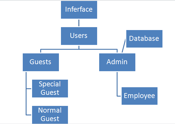 Programación Orientada A Objetos Y Taller Tpoo Clase 4 Implementación De Herencia Y