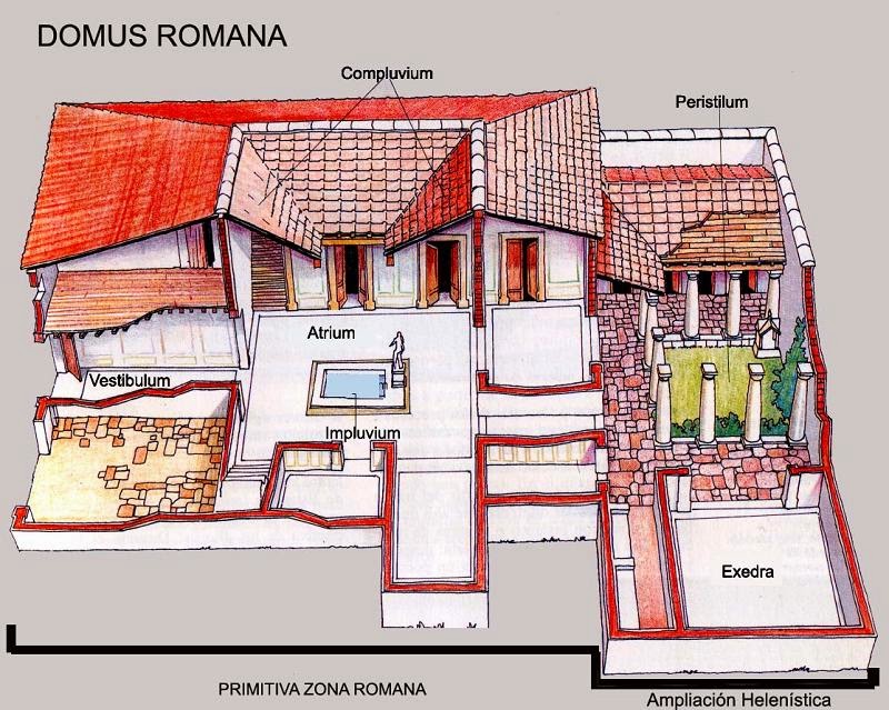 UN RATO DE ARTE : Estructura y distribución interior de una domus romana.
