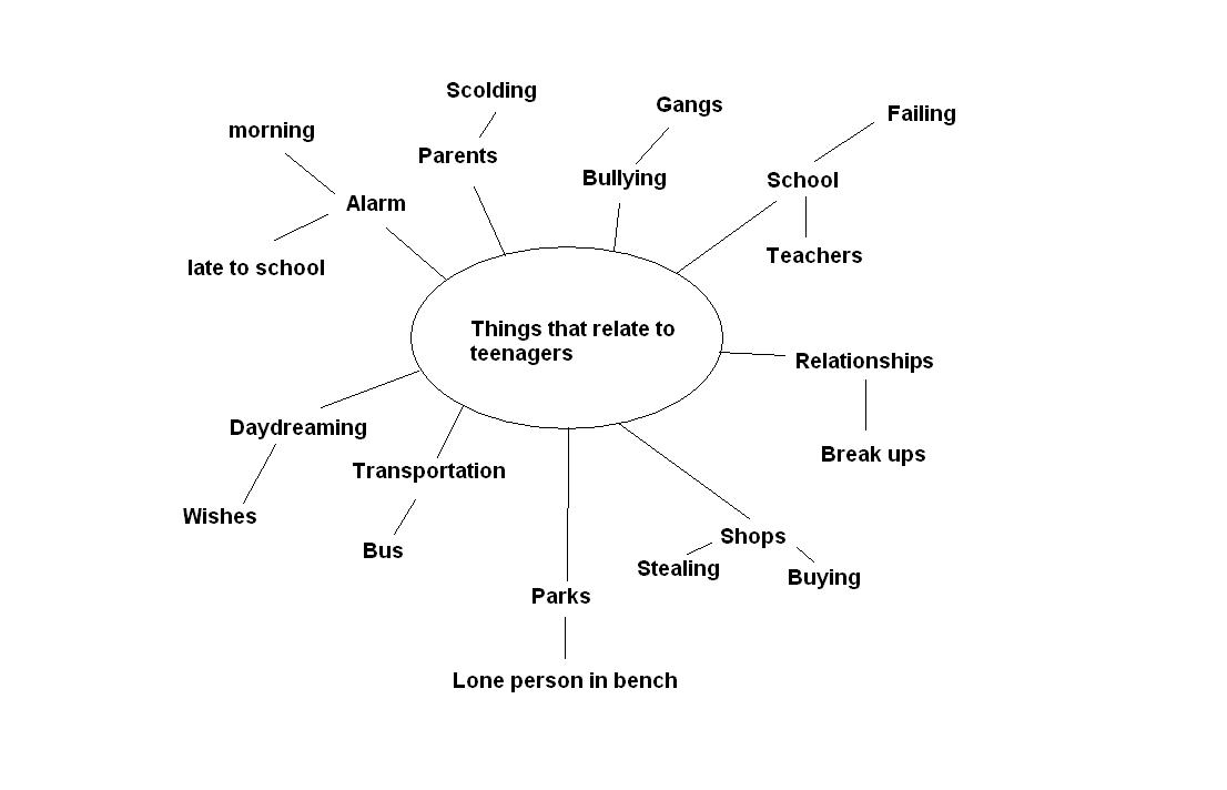 Ericks Blog: BrainStorm #1