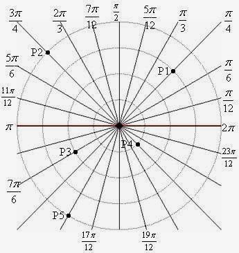 El Universo de la Geometría : Coordenadas Polares 2