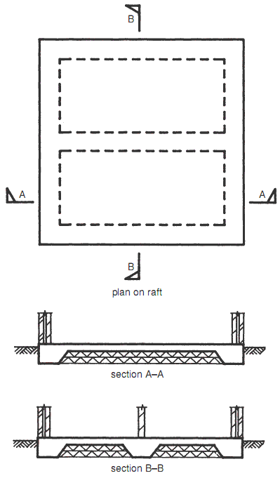 BUILDER'S ENGINEER: Nominal Crust Raft.