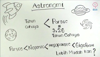Mengenal Lebih Jauh Kecepatan Cahaya dan Kegunaannya!