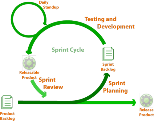 SCRUM BASICS: Scrum Events