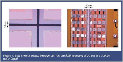 Semiconductor Dicing Tapes: Dicing Low-K Materials
