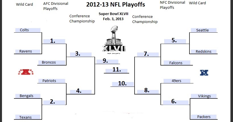 NFL Picks: Playoffs 2013 Bracket