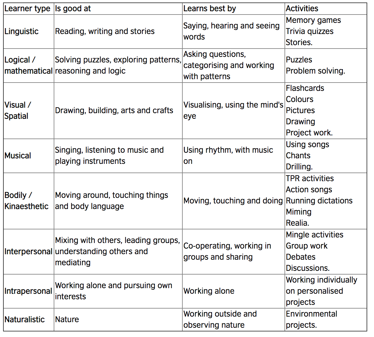 Blog de Pilar Torres: Notes and Reflections about Multiple ...