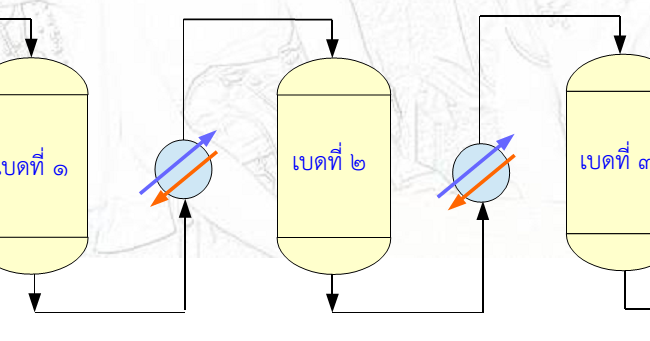 MO Memoir : Memoirs of Metal Oxide Catalyst Research Group: การบรรจุ ...