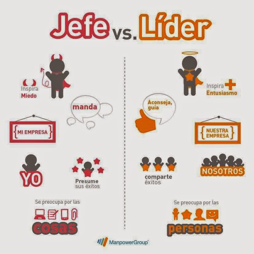 Biblioteca de Experiencias Ignacio Martínez Fonseca: LIDER VS JEFE