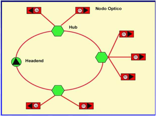 Hfc Y Telecomunicaciones Barranquilla