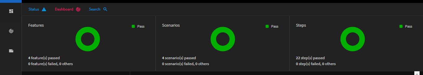 Cucumber Extent Report - QA Automation
