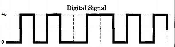 Apa itu Rangkaian Digital ~ Studi Elektronika