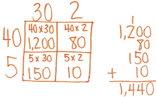 Culinary Court: Multi-Digit Multiplication Makes a Transition