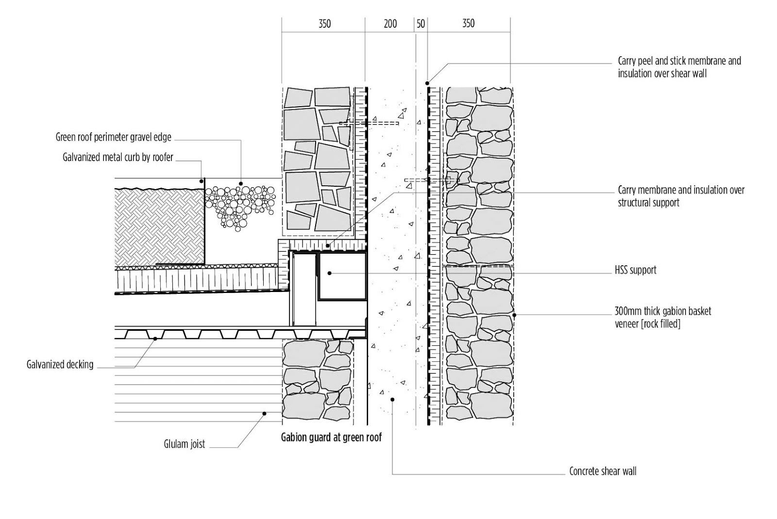 Design 5: Other Gabion Houses
