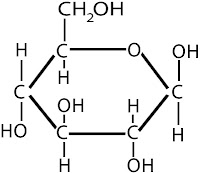 Chemical Structure of Cotton Fibre - Online Textile Academy