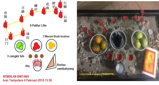 Blog Sejarah, Sains, Astrologi, Metafisika: SEDIKIT ULASAN DAN RITUAL ...
