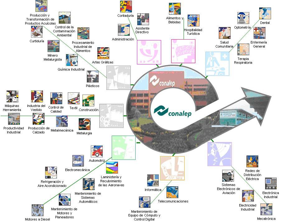 AUTOGESTION DEL APRENDIZAJE: BIENVENIDOS A LA PAGINA OFICIAL DE ... AUTOGESTION DEL APRENDIZAJE: BIENVENIDOS A LA PAGINA OFICIAL DE ...