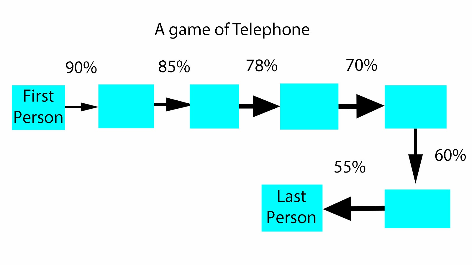 Making games one step at a time: Victor Chelaru : A simpler game making ...