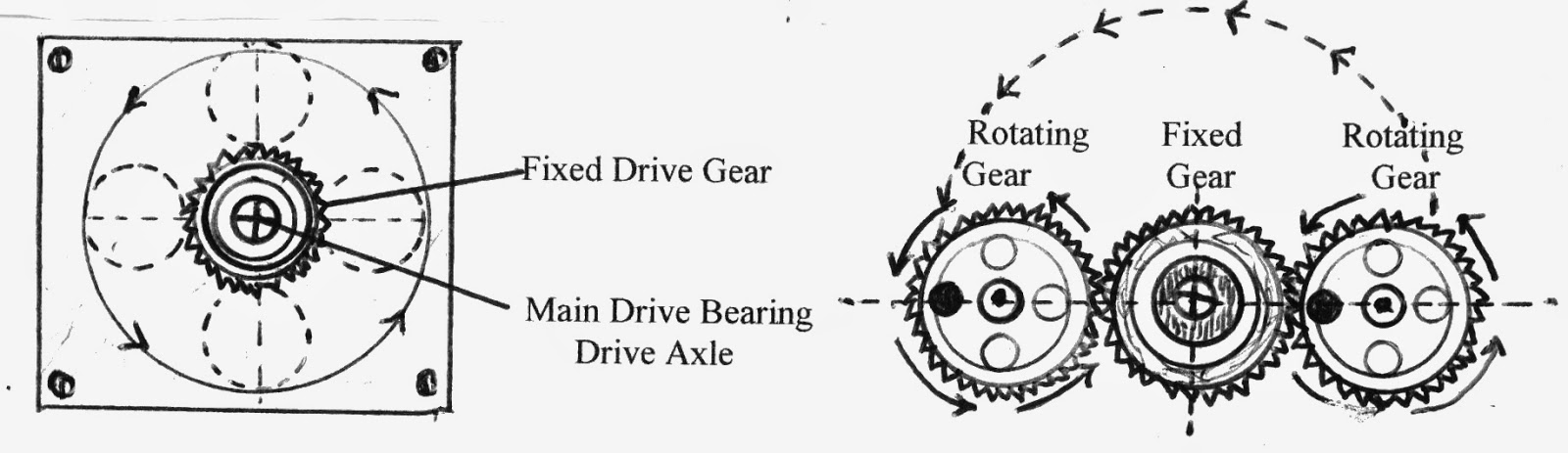 Ed's Miscellany: Ideas for Inertial Drives