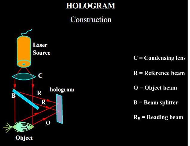 Mohamed sheik sirajuddeen: Hologram