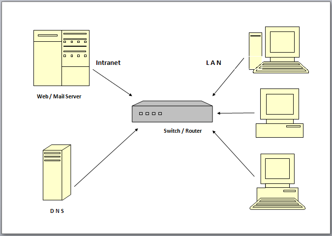 PENGERTIAN INTERNET DAN INTRANET