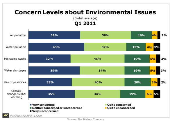 Today's Top Global Environment ~ World Information
