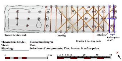 Theoretical Structural Archaeology