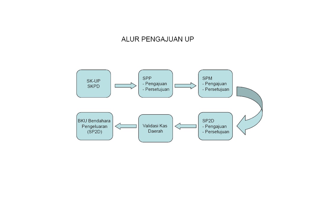 blog sipkd kendal: manual sipkd