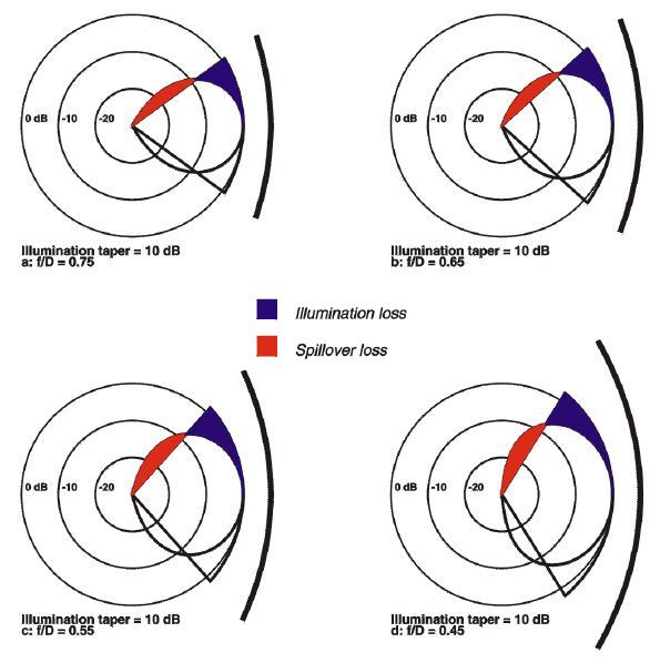 Poder das Pontas: Antena Parabólica