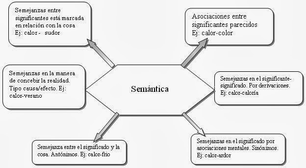 APRENDA A MANEJAR LA LENGUA...