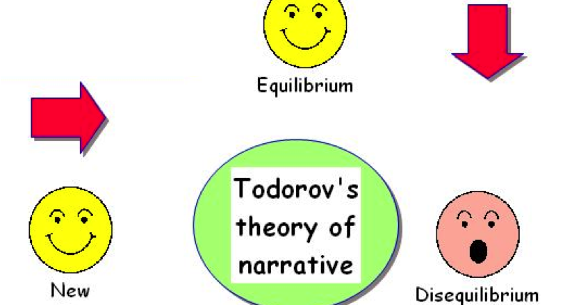 Todorov's Narrative Theory