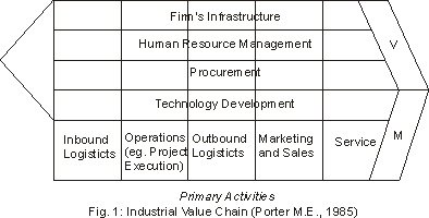 The Project Consultant: PROJECT EXECUTION AND VALUE FOR MONEY: THE ROLE ...