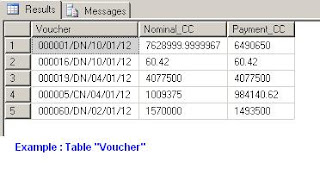 sharing: Warning Must Declare The Scalar Variable