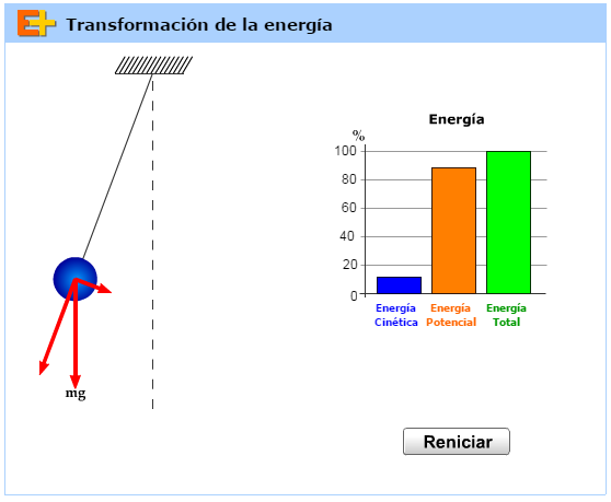 Movimiento armónico simple MAS: Péndulo simple