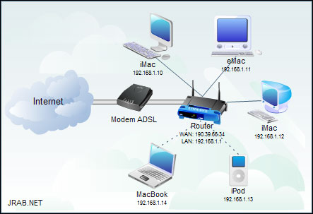 Especialidad de la informatica: TIPOS DE CONEXIÓN A INTERNET
