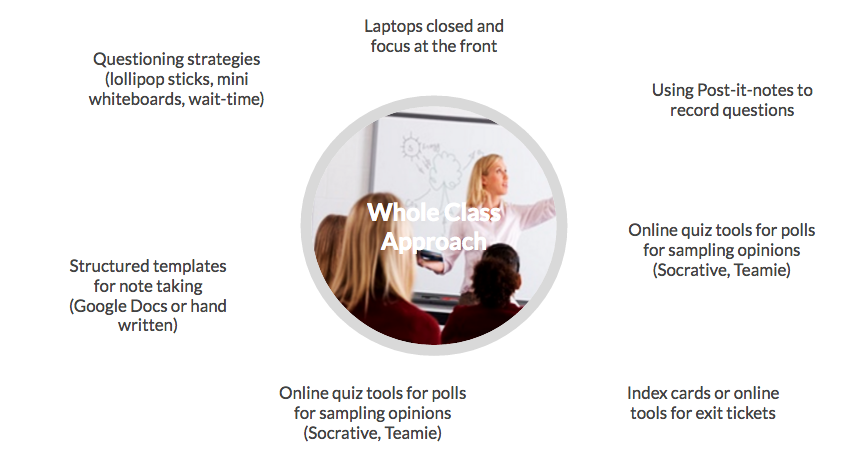 Dealing with Digital Distractions in the classroom - Digital Literacy Dover