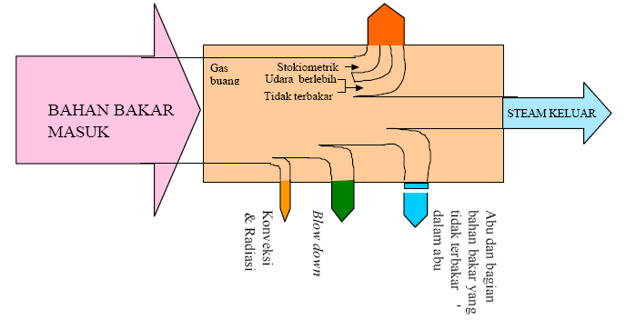 Batu Tahan Api: Tentang Boiler
