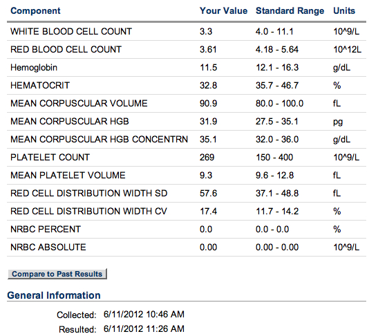jm's Adventure with Multiple Myeloma: 2nd ASCT - Day 24 - June 11 2012